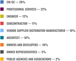 About PWC New Jersey - Professional Women in Construction - New Jersey ...