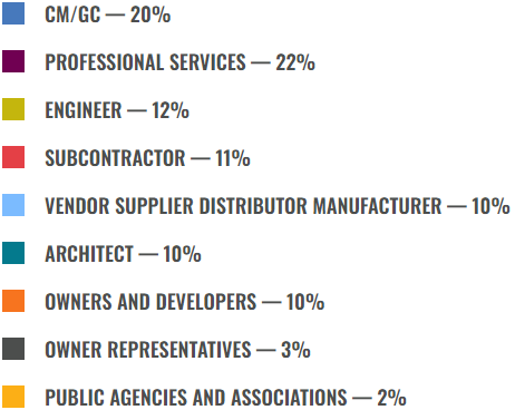 About PWC New Jersey - Professional Women in Construction - New Jersey ...